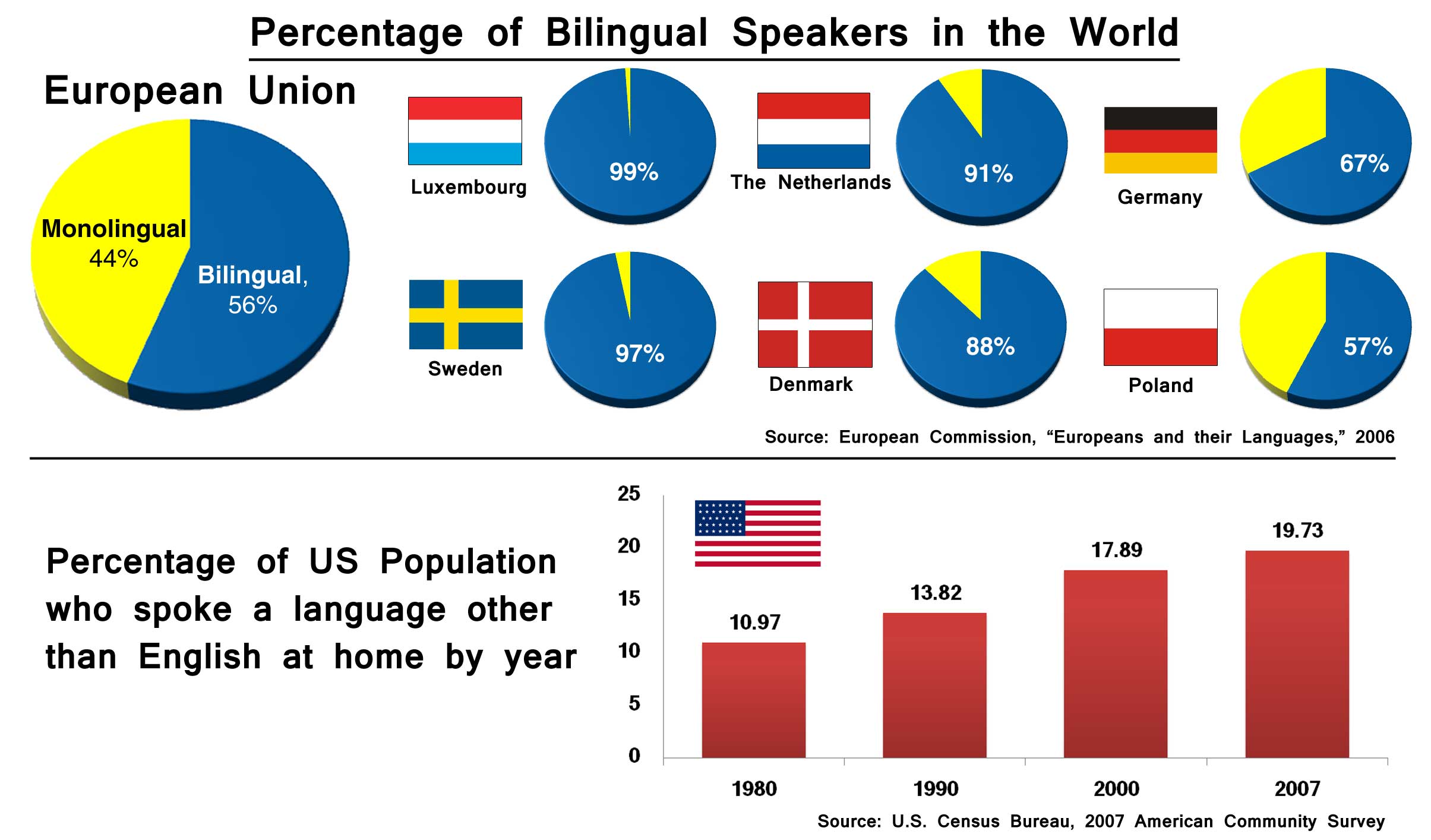 Benefits Of The Bilingual Brain Tiny Toes Benefits Of The Bilingual Brain Tiny Toes